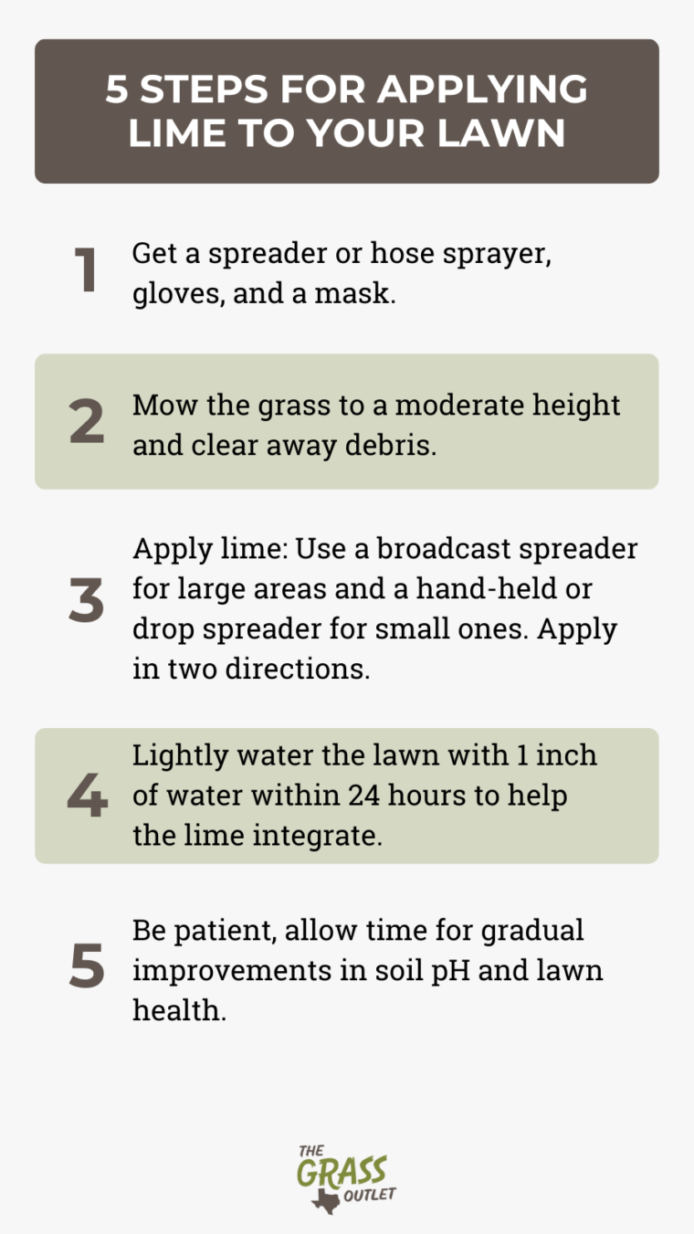 What Does Lime Do for Your Grass, How & When to Apply It
