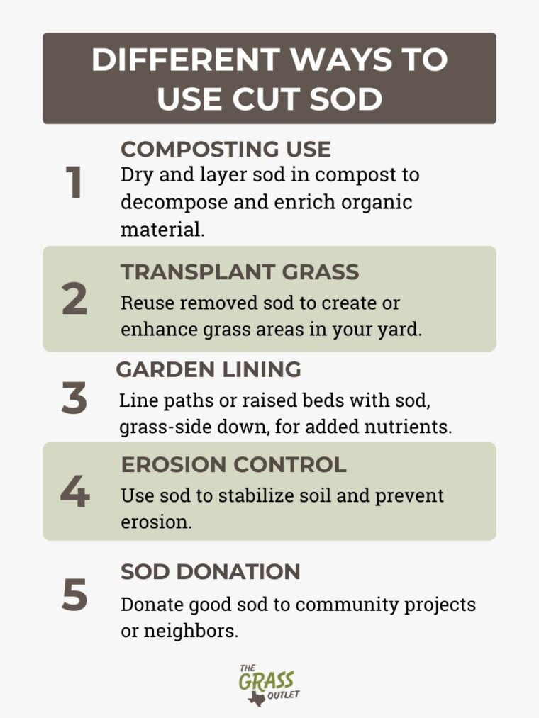 How to Cut Sod - Guide and Tips | The Grass Outlet