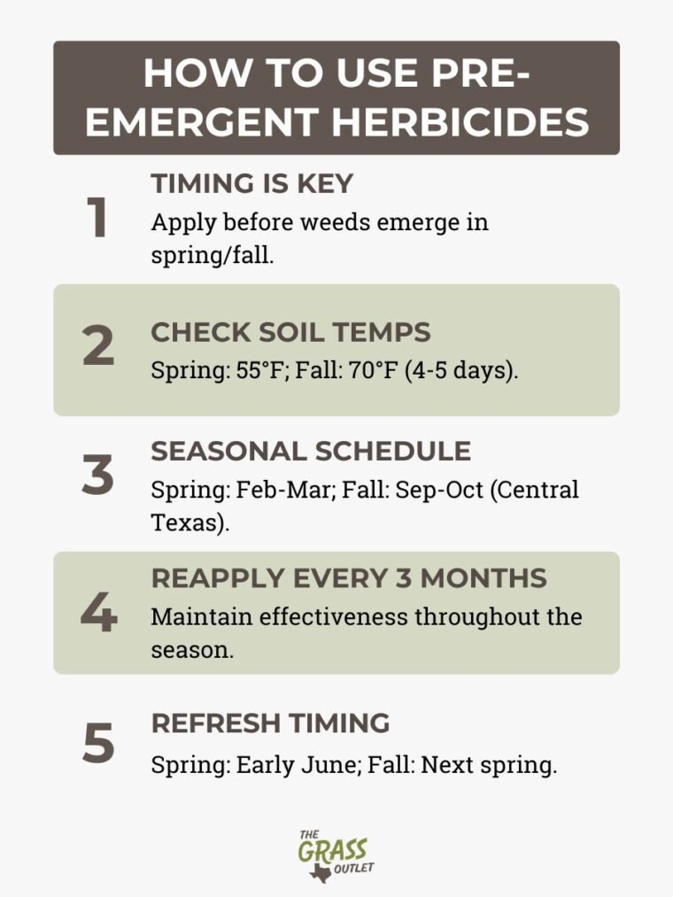 All About Pre-Emergent Herbicides | The Grass Outlet