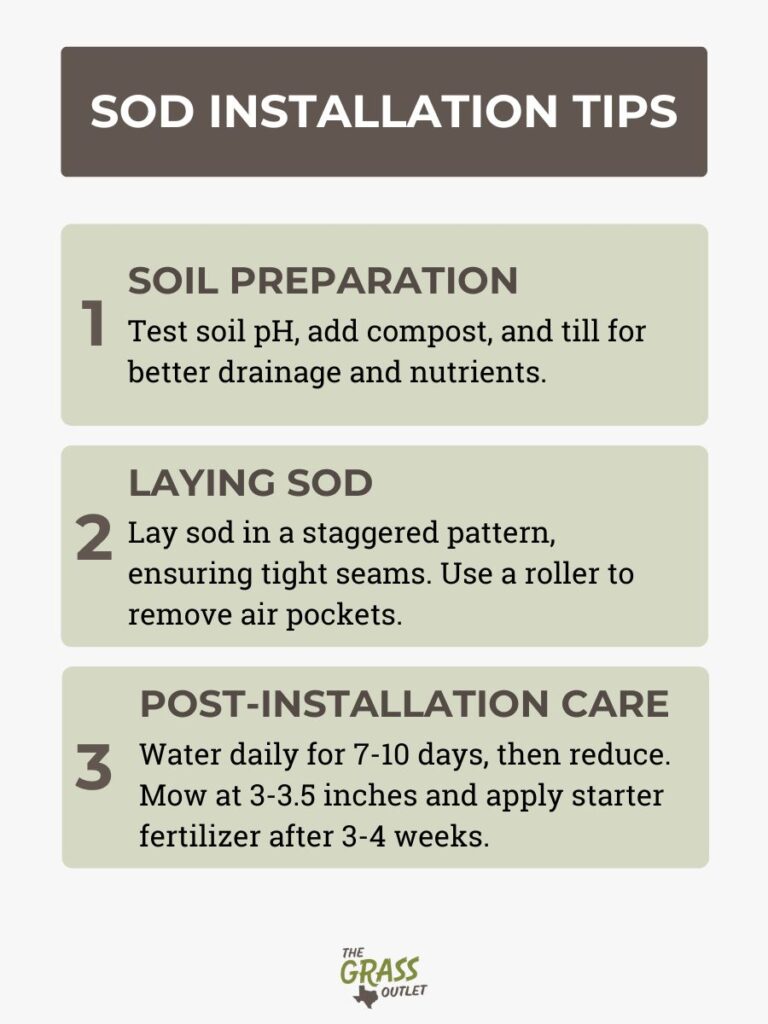 How Many Square Feet in a Pallet of Sod? Complete Guide