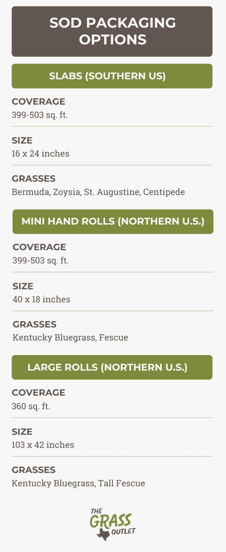 How Many Square Feet in a Pallet of Sod? Complete Guide