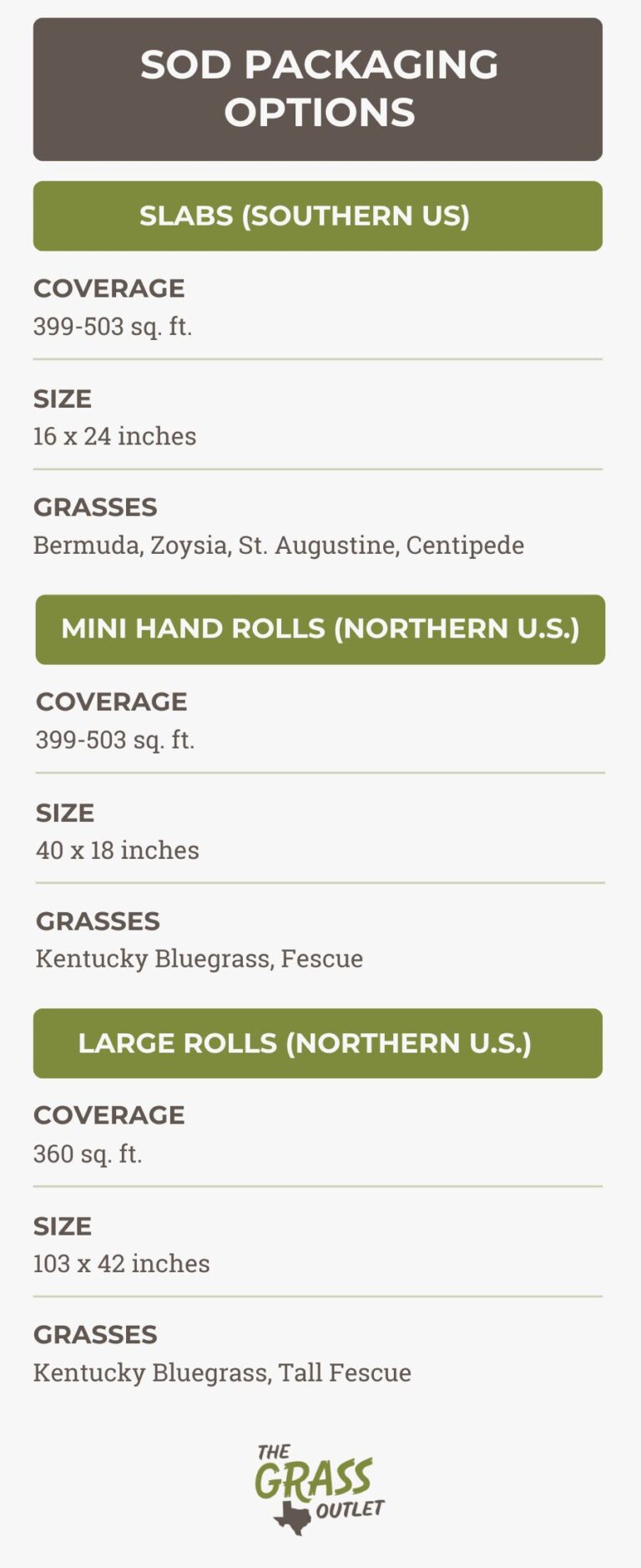 How Many Square Feet in a Pallet of Sod? Complete Guide