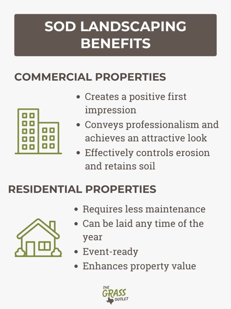 What is Sod Landscaping? | The Grass Outlet