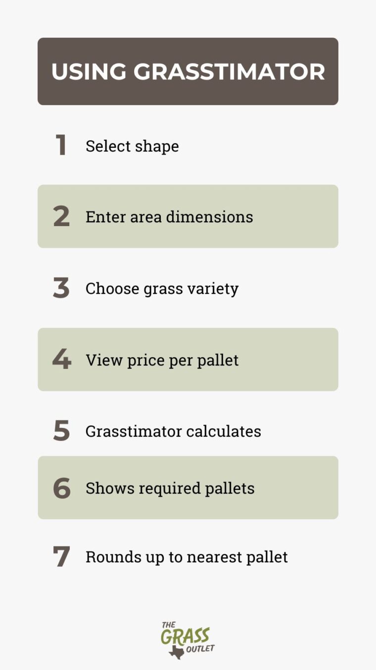 Sod Calculator - Determine Your Lawn's Square Footage | The Grass Outlet
