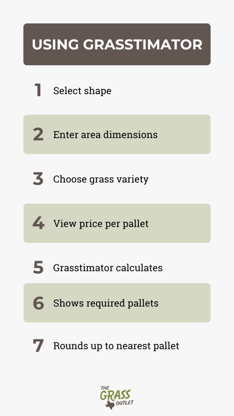 Sod Calculator - Determine Your Lawn's Square Footage | The Grass Outlet